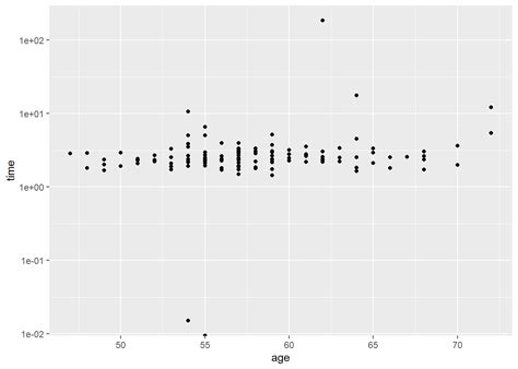 Intro To R For Statistics Day 2
