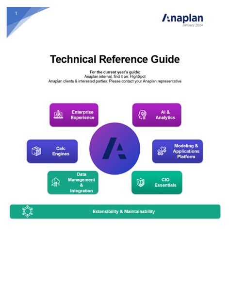 anaplan technical reference guide september 2024 pdf malware security
