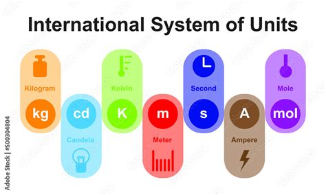Icons Representing The International System Of Units Or Si 51 Off