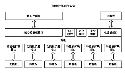 Edge Computing Gateway Equipment Eureka Patsnap