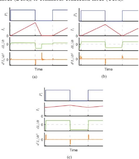 Figure 1 From Fault Tolerant Dc Dc Converters In Dc Microgrids Semantic Scholar