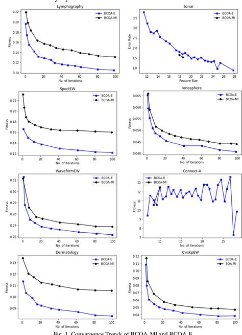 Figure 1 From Filter Based Feature Selection Using Information Theory