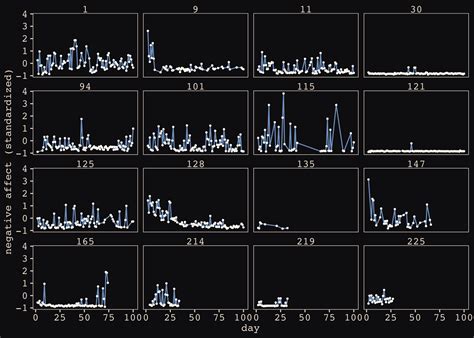 14 Adventures In Covariance Statistical Rethinking With Brms Ggplot2