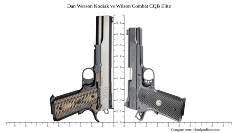 Dan Wesson Kodiak Vs Wilson Combat CQB Elite Size Comparison Handgun Hero