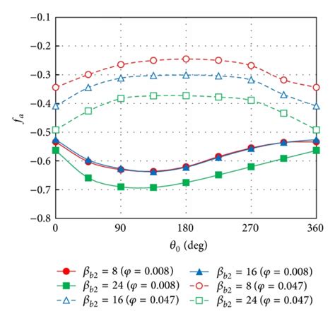 Axial Thrust Fluctuation Which Acts On Each Part Cal Download