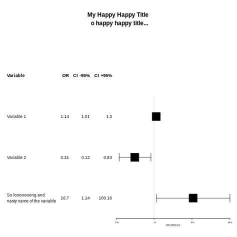 Data Visualization Forestplot R Expanding Plot Edit A Variable Name Stack Overflow