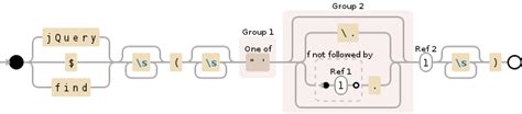 css class renaming with php integration stack overflow