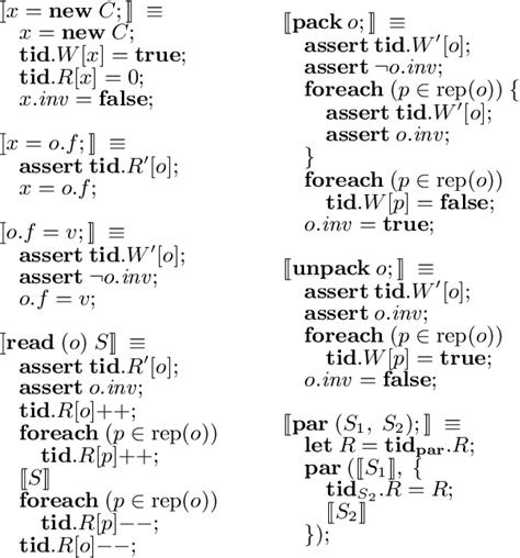 Figure 5 From Vc Generation For Functional Behavior And Non Interference Of Iterators Semantic