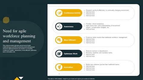 Agile Workforce Planning Powerpoint Presentation And Slides Ppt Powerpoint Slideteam