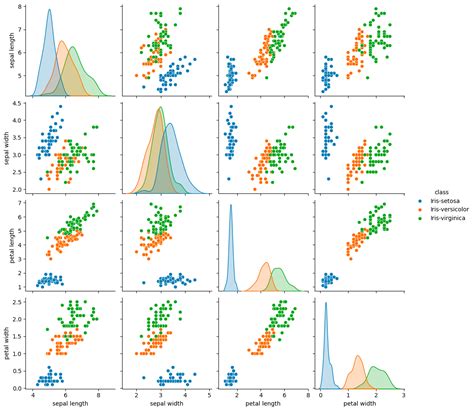 Blossoms And Branches Exploring Random Forest With The Iris Dataset🌳🌸 By Moroti Oyeyemi Medium