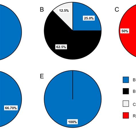 Abundance Of Microplastic Number Of Mps L In Different Water Samples