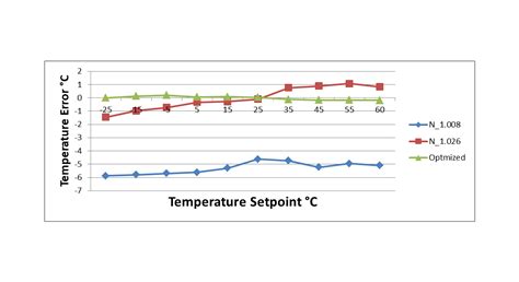 Faq Remote Temperature Sensors — How Do I Achieve Real Time Control By Monitoring Fpga