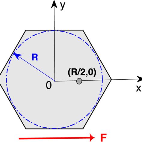 The First Two Energy Levels E 0 E 1 And The Corresponding Energy