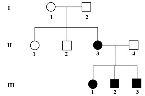 Answered This Pedigree Depicts The Inheritance Bartleby