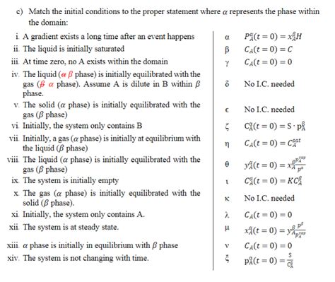 Solved Answer And Explaination C Match The Initial Conditions To