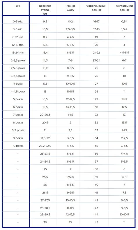 Таблиця розмірів дитячого взуття Моє пташення