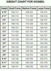 Average Weight For Women Definition And Method For Calculation