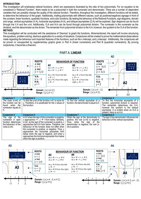 Rational Functions Investigation Mathematical Methods Year 11 Sace Thinkswap
