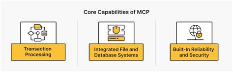 What Is Mcp Server How Ai Talks To Databases And Apis