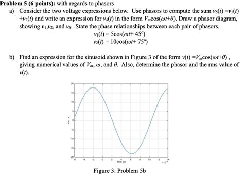 Solved Problem 5 6 Points With Regards To Phasors A