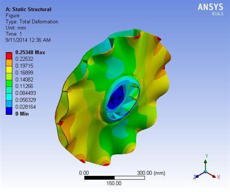 Figure 15 From Vibration Analysis Of Industrial Air Blower Using Finite Element Analysis