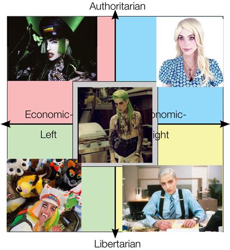 Dorian Takes A Trip Around The Compass Rpoliticalcompassmemes