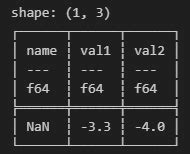 Python Pythonic Way To Get Polars Data Frame Absolute Max Values Of