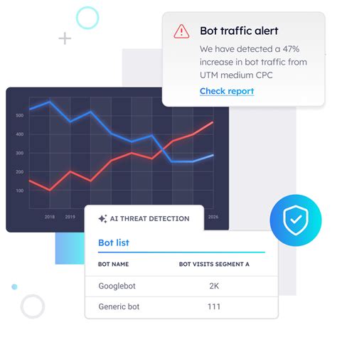 Pathmonk Bot Traffic Detection