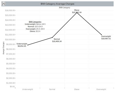 Github Qarnovmedicaldataanalysis Dataset Of Personal Medical Data