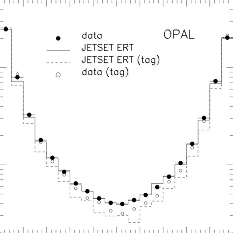 Particle Ow In Three Jet Events With Respect To The Reduced Angle X
