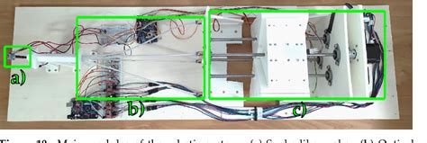 Figure 10 From Design And Experimental Validation Of A 3d Printed Embedded Sensing Continuum