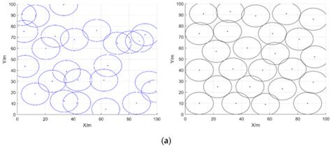 Sensors Special Issue Nature Inspired Algorithms For Sensor Networks And Image Processing