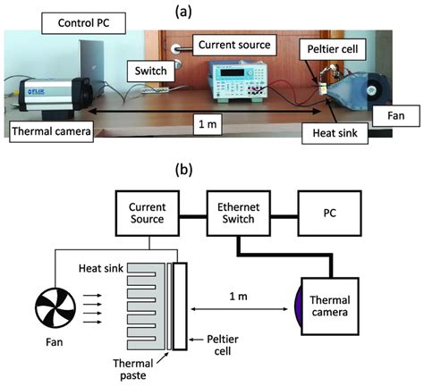 Photo Of The Experimental Setup A Schematic Of The Experimental Download Scientific Diagram