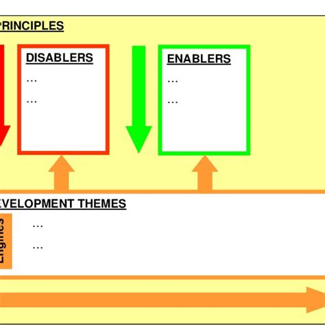 generic conceptual framework download scientific diagram