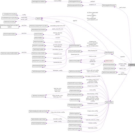 nvidia deepstream sdk api reference appctx struct reference nvidia docs