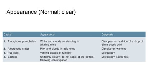 Routine Urine Examination Including Physical Chemical And Microscopy