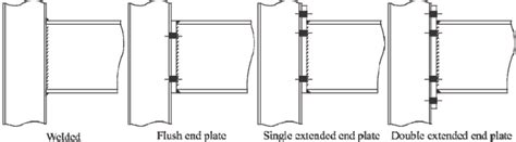 Commonly Used Steel Beam To Column Joints Download Scientific Diagram