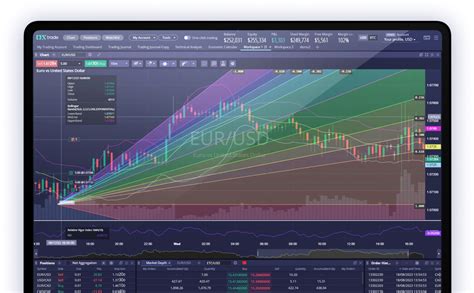dxtrade prop trading technology and solution