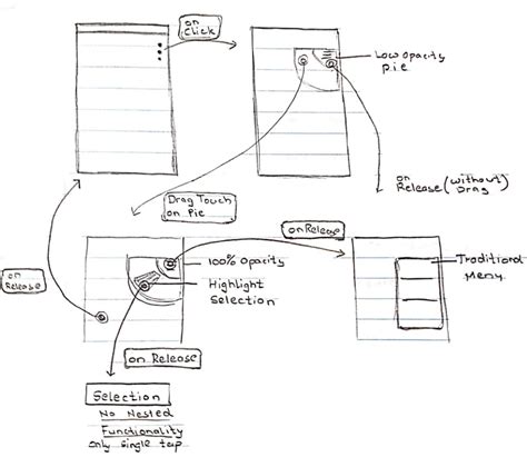 where s the pie integrating pie menus in existing user interfaces by