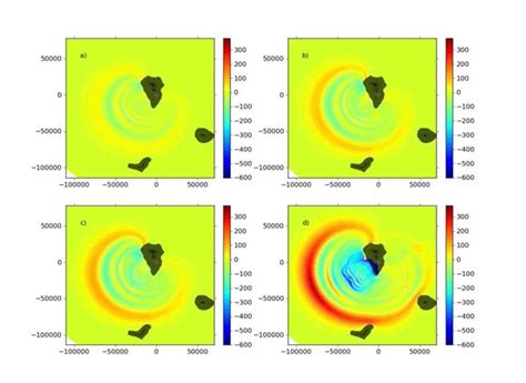 Simulations Of Landslide Tsunami Generation With Thetis Underwater