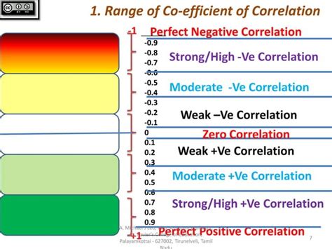 Correlational Analysis Basics Assumptions For Pearson Spearman Tests Pdf Physics Science