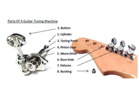 How To Clean Guitar Tuners Stay Tuned Guitar Blog