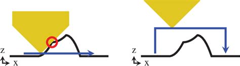 Figure 8 From 3d Printing Of Nonplanar Layers For Smooth Surface Generation Semantic Scholar