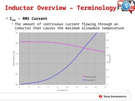 Pptx Switching Power Supply Component Selection 72a Inductor
