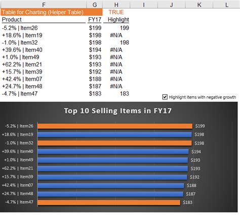 interactive chart is not difficult to make part 1 3 wmfexcel