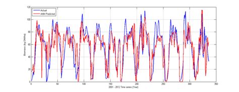 Predictionforecasting By Using Hidden Markov Model Hmm Can Anyone