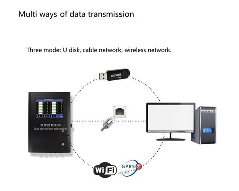 industrial monitoring system oceanus gas detection system include of