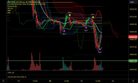 Relaxed Trading The Pivots For Cme Mini Es1 By Dryanhawley — Tradingview