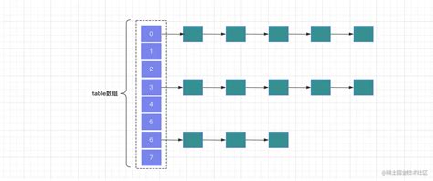 阿里巴巴灵魂一问：说说触发hashmap死循环根因 极客时间