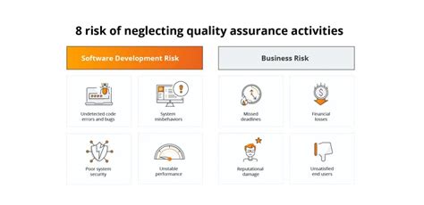 Why Is Quality Assurance Important In Software Development Blog Future Processing
